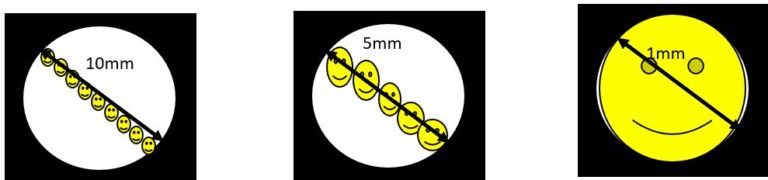 What is Microscope Field of View? – Microscope Clarity