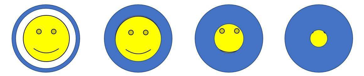 Diaphragm of a Microscope: What is it and how can it be used ...