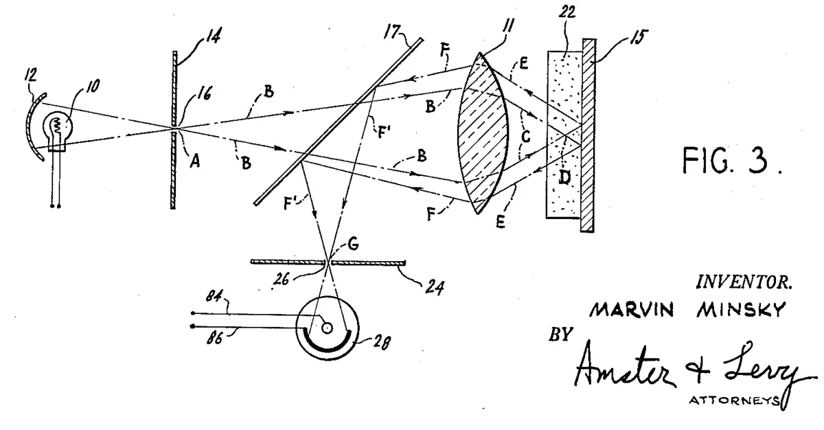 The First Microscope to Modern Microscopes: Evolution and History of ...