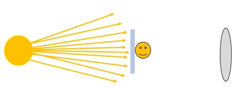 Condenser of a Microscope: What’s the Function and Why Should I Care ...