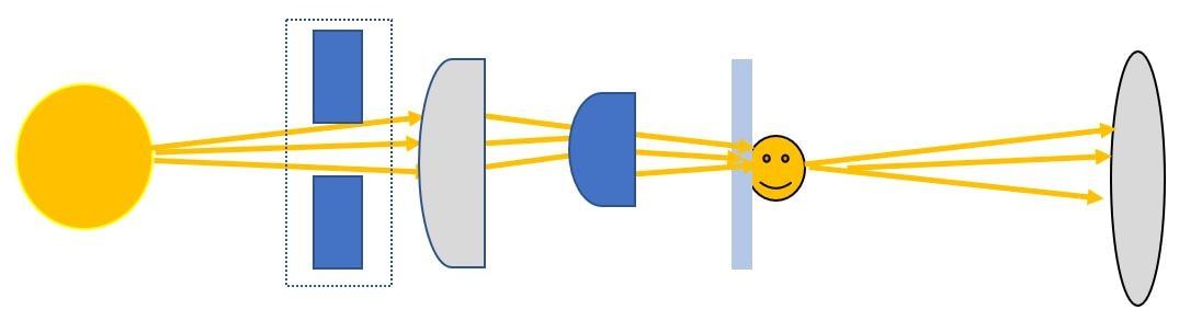 Diaphragm of a Microscope: What is it and how can it be used ...