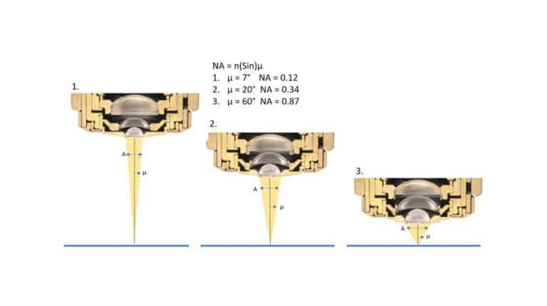 Microscope Numerical Aperture: A Layman’s Explanation – Microscope Clarity