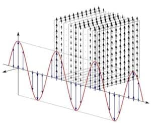 What is Microscope Resolution? – Microscope Clarity